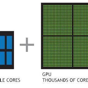 Number Of Cores In CPU And GPU Download Scientific Diagram