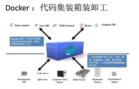 Docker 搜狗百科