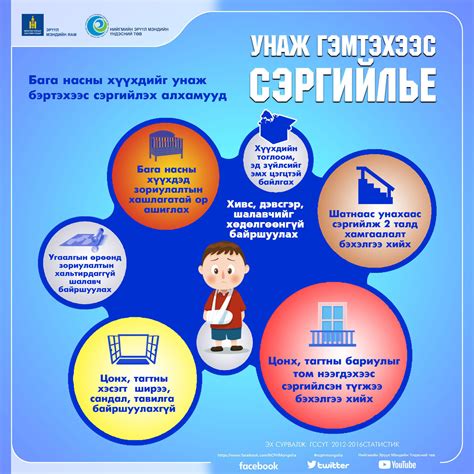 Бага насны хүүхдийг унаж бэртэхээс сэргийлэх алхамууд