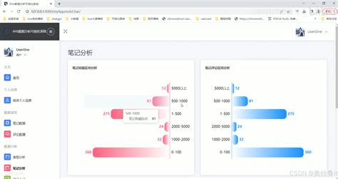 【sparkhive】基于spark大数据技术小红书舆情分析可视化预测系统（完整系统源码数据库开发笔记详细部署教程虚拟机分布式启动