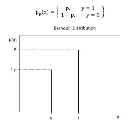 decoding logistic regression using mle analytics vidhya