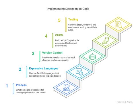What Is User Behavior Analytics Uba And User And Entity Behavior Analytics Ueba By Tahir