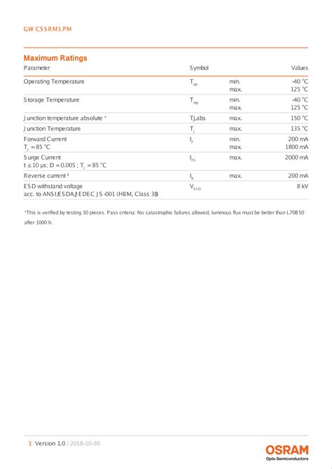 GW CSSRM PM N N A R OSRAM 欧司朗 GW CSSRM PM N N A R 中文资料 价格 PDF手册 立创电子商城