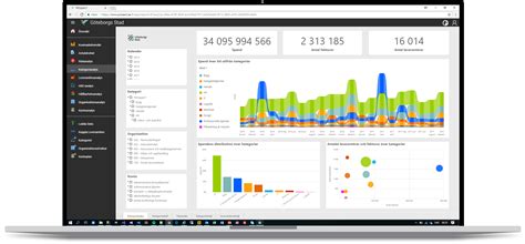Pro A Act Intelligent Spend Analysis