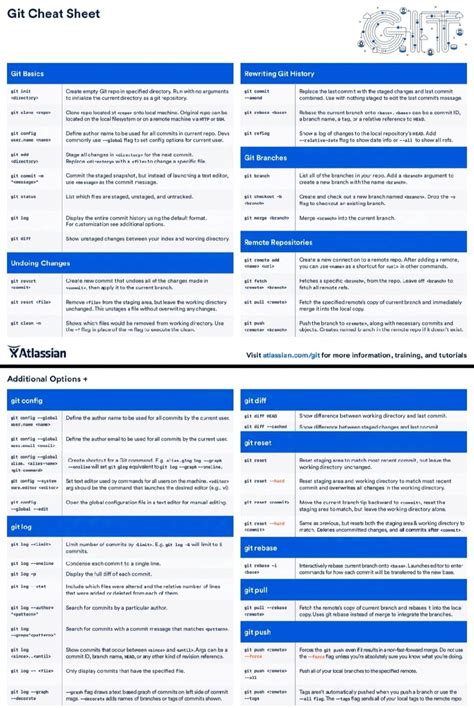 git versioncontrol softwaredevelopment productivityhacks codingtips developertools