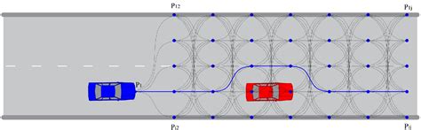 Figure 1 From Intelligent Vehicle Path Based On Discretized Sampling Points And Improved Cost