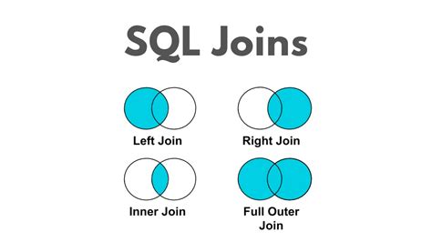📘 Understanding Sql Joins The 4 Most Essential Types Explained
