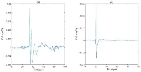 A Lightning Classification Method Based On Convolutional Encoding Features