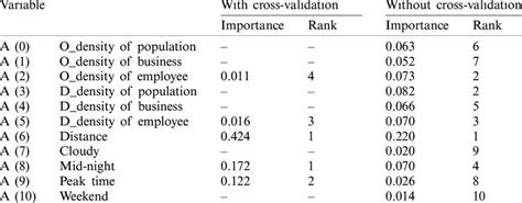 Machine Learning Based Analysis Records Download Scientific Diagram