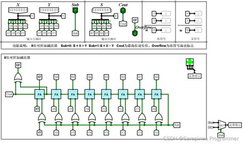 【自己动手画cpu】运算器设计 阿里云开发者社区