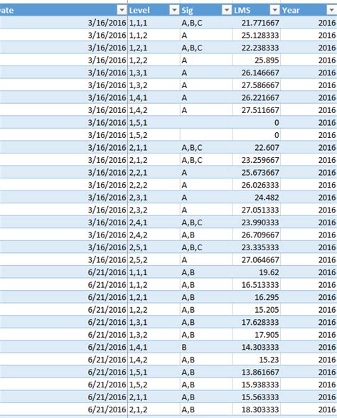 Format Ms Excel Filter Chart Data Labels Not Updating With Filter
