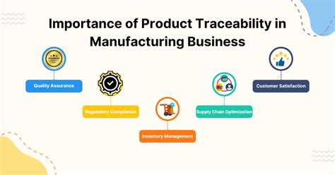The 3 Levels Of Traceability In Cpm What You Need To Know