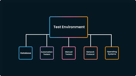 The Elusive Challenge Why Is It So Hard To Spot Flaky Tests