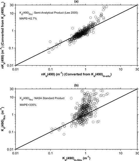 Remote Sensing Of Normalized Diffuse Attenuation Coefficient Of Downwelling Irradiance Lin