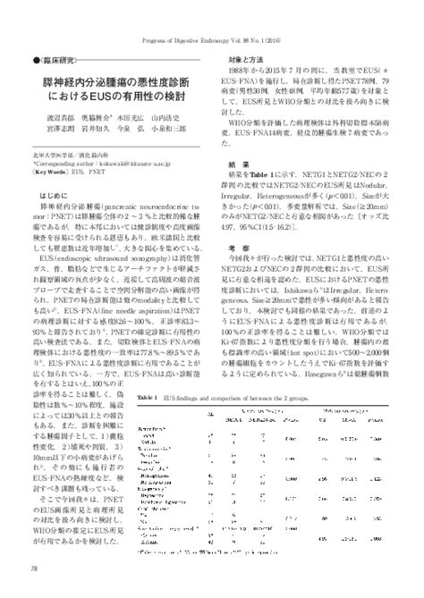 Pdf Assessment Of Morphological Diagnosis By Eus And Who Classification In Pnet