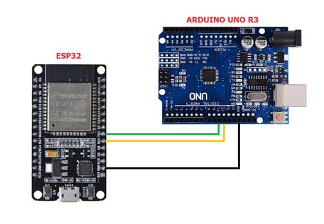 Tìm Hiểu Và Sử Dụng Chức Năng Giao Tiếp Uart Trên Esp32