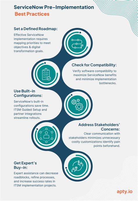 14 Best Practices For ServiceNow Implementation Apty