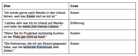 Leitfaden Interview Transkribieren Kodieren And Mehr