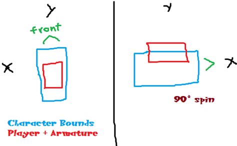 Armature Not Following It S Parent Object Game Engine Support And Discussion Blender