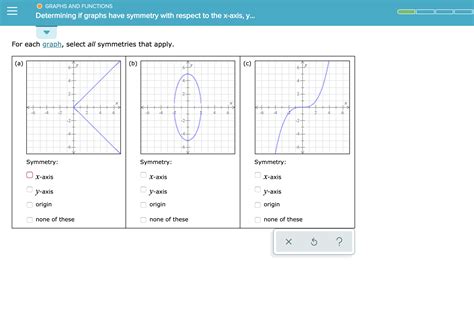 Answered O GRAPHS AND FUNCTIONS Determining If Graphs Have Symmetry With Respect To The X Axis