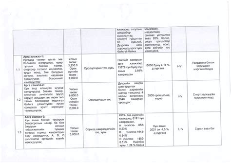 Байгууллагын гүйцэтгэлийн төлөвлөгөө 2021 он