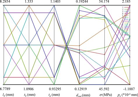 Schematic Diagram Of Design Points Download Scientific Diagram