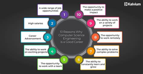 Is Computer Science Engineering A Good Career In 2024