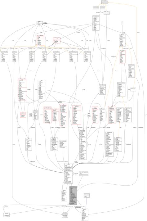 The Pedigree Project Posixprocess Class Reference