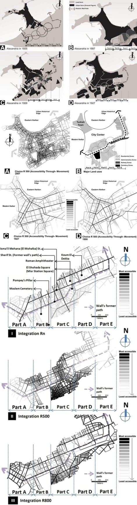 Space Syntax Spatial Configuration And Spatial Analysis Spatial Analysis And Simulation Lab