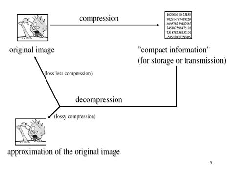 Ppt Digital Image Processing Image Compression Powerpoint
