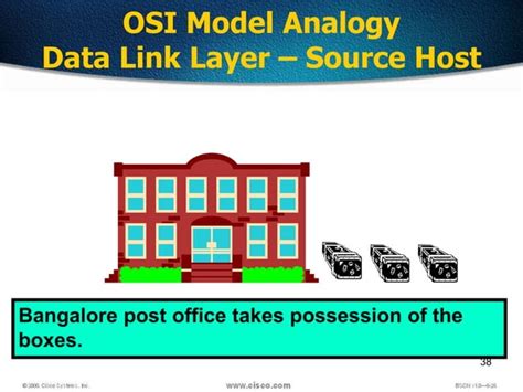 basic ccna course 1 cisco systems pptx computer networking computing