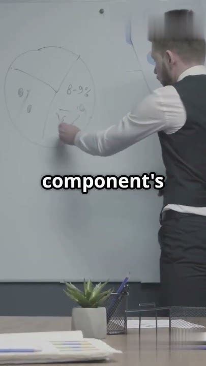 Ace Your Senior Reactjs Interview 🚀 Top Questions And Pro Tips 🎯💡