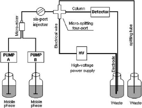 Schematic Of Trisep 2100 Pcec System Download Scientific Diagram