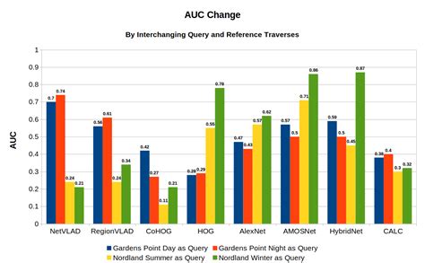 Vpr Bench An Open Source Visual Place Recognition Evaluation Framework With Quantifiable