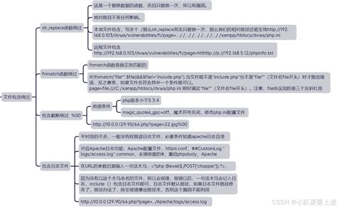 文件包含漏洞 文件包含禁php CSDN博客