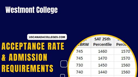 Westmont College Acceptance Rate And Admission Requirements 2026