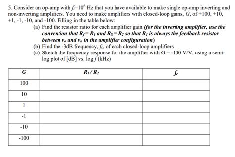Solved Consider The Inverting Amplifier Circuit Shown Chegg