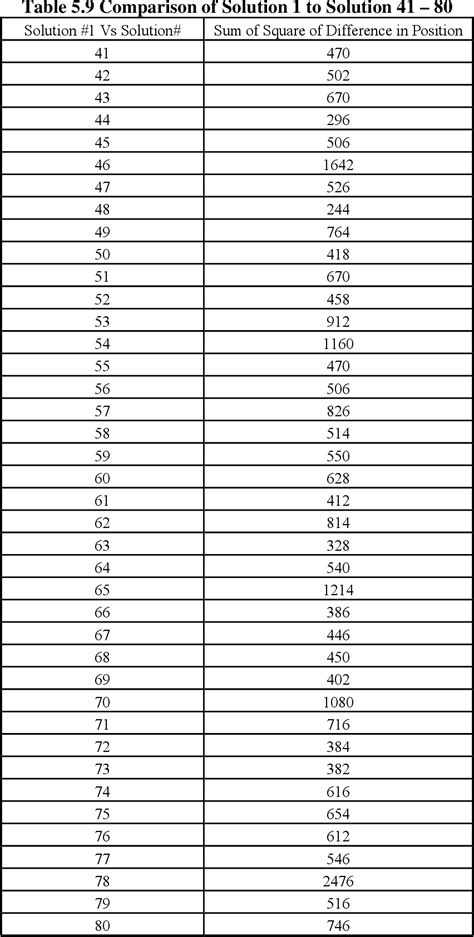 Table 59 From Learning From A Genetic Algorithm With Inductive Logic Programming Semantic Scholar