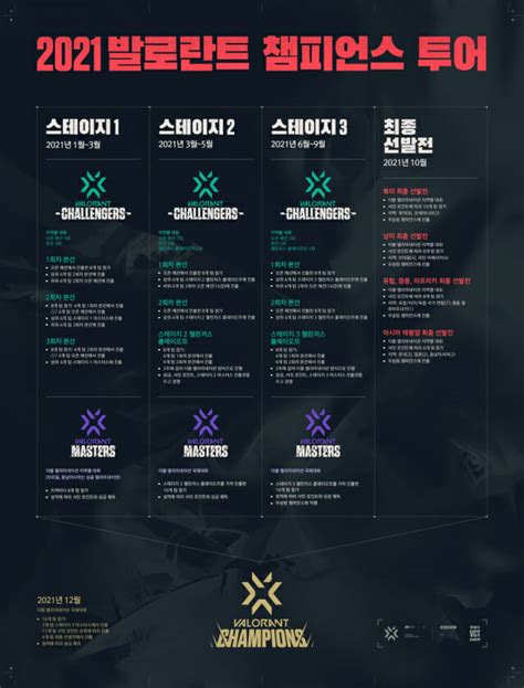 라이엇게임즈 발로란트 챔피언스 12월 개최 Zdnet Korea