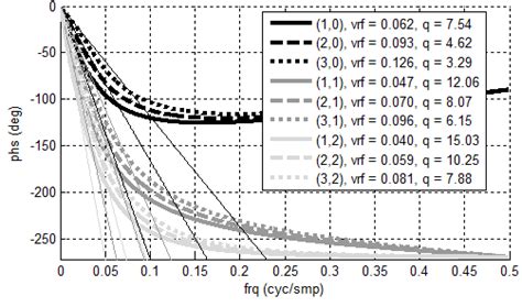 Magnitude Response Upper Subplot And Phase Response Lower Subplot