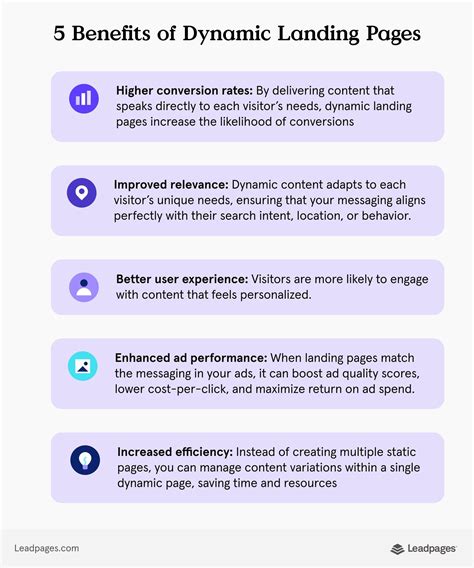 Dynamic Landing Pages Leadpages