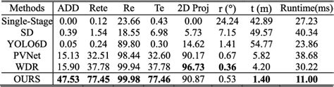 Table I From The 6d Pose Estimation Of The Aircraft Using Geometric Property Semantic Scholar