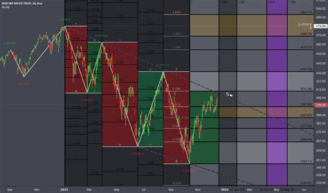Fractal — Trend Analysis — Education — Tradingview
