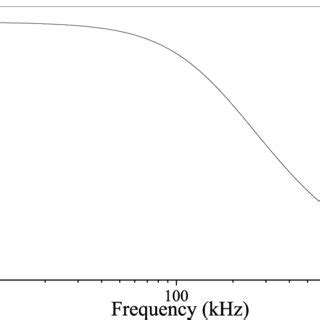 Differential Amplifier Bode Plot Simulation Download Scientific Diagram