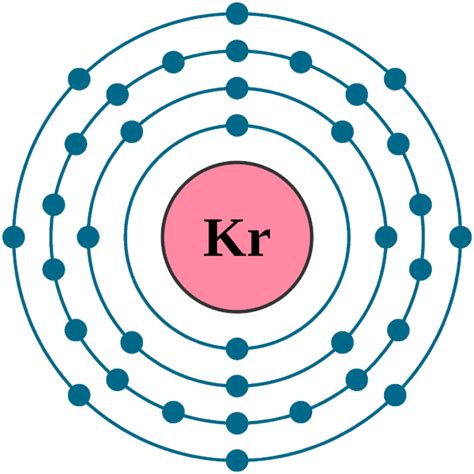 Element Krypton Electron Configuration What Is The Ground State Electron Configuration Of The