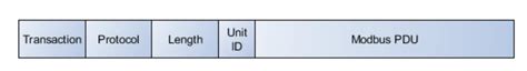 Modbus TCP Complete Technical Guide PAKTECHPOINT