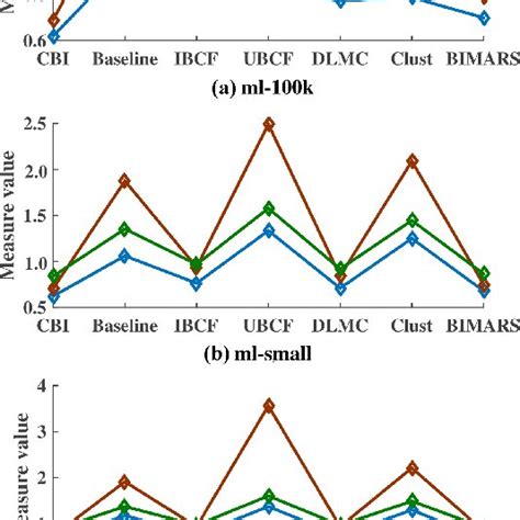 Cross Validation Results Comparison Download Scientific Diagram