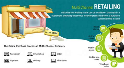 Multichannel Retailing INFOGRAPHIC Infographic Plaza
