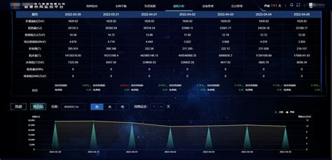 Mysql 无法满足查询性能？北明天时选择 Tdengine 实现热网监控和能源分析 知乎