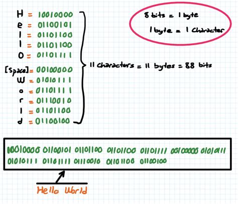 Ascii Table Binary Cabinets Matttroy